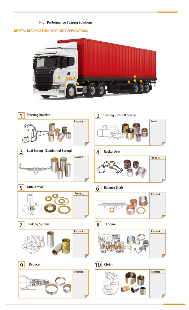 track roll bearing bushing