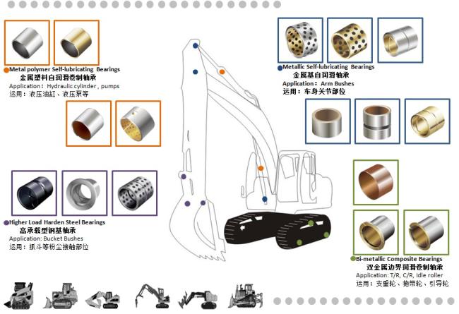 Bushings sleeve bearing