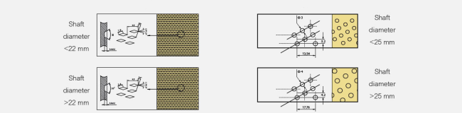 Detail overview of lubrication pockets
