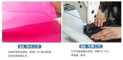 China Laminated PP woven /laminated non woven   Available :80  gsm 90 gsm 100 gsm 110 gsm     MOQ 5000 pcs 120 gsm 130 gsm 140 for sale