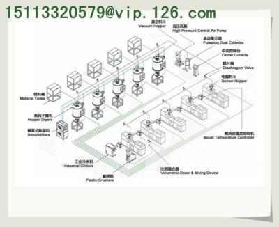 China China Central Conveying System For Denmark for sale