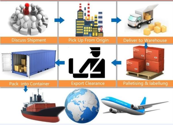 Quality Full Container Load Shipping FCL 40HC 40HQ Container Service from to Linz Port for sale