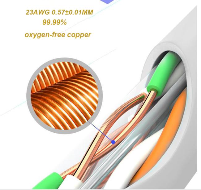 Cat6 UTP Cable spool