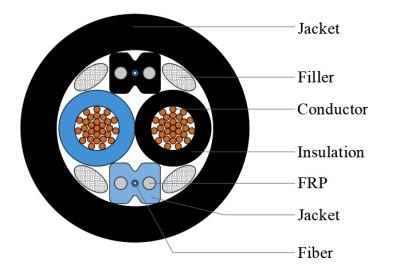China Fiber Count 48 Hybrid 6 8 12 Core Custom Optical Fiber Cable with Copper Wire Single Mode Fiber Communication Optic Cables for sale