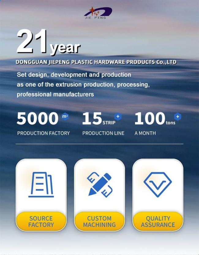 Wide Flexible Panels for Customization