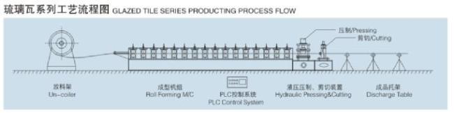 double tile pressing roof machine.jpg