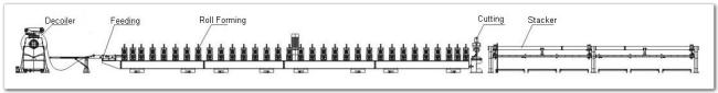 PLC het Broodje die van het het Staaldek van het Controlesysteem Machine met 24 het Vormen zich Posten vormen