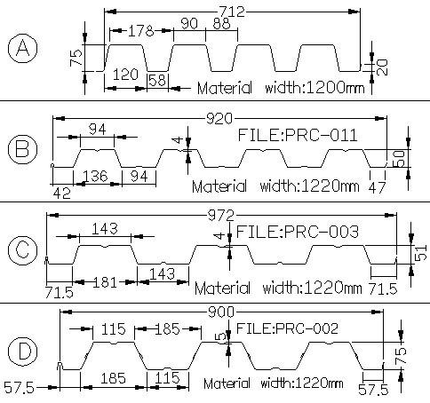 PLC het Broodje die van het het Staaldek van het Controlesysteem Machine met 24 het Vormen zich Posten vormen