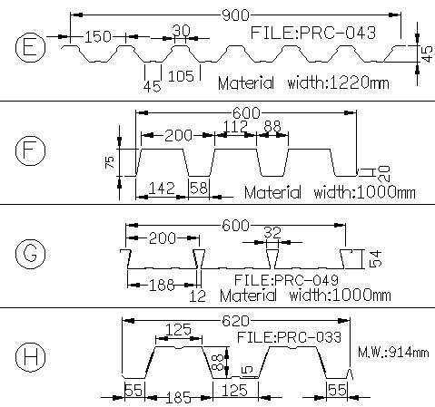 PLC het Broodje die van het het Staaldek van het Controlesysteem Machine met 24 het Vormen zich Posten vormen