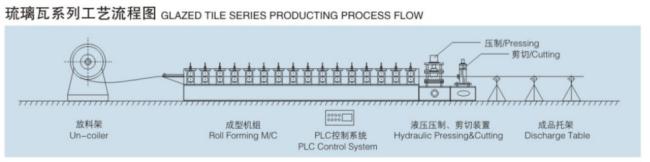 Aluminum Roofing Gutter Cold Roll Forming Machine
