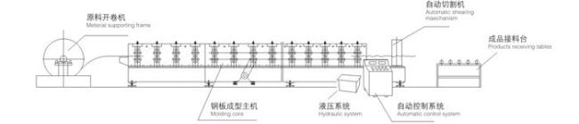 Automatic Glazed tile roll forming machine step tile making machine from China