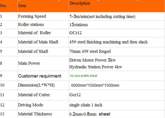 Automatic Corrugated Sheet Pasting Machine Color Steel Wall Panel Cold Roll Forming Machines