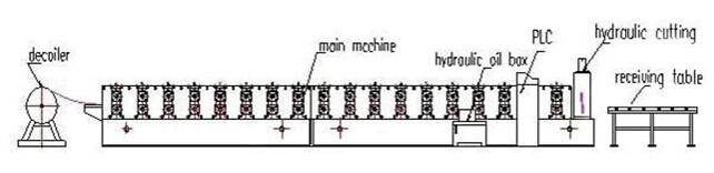 Metal Cold Roll Forming Machine For Roof / Glazed Tile Roll Forming Machine