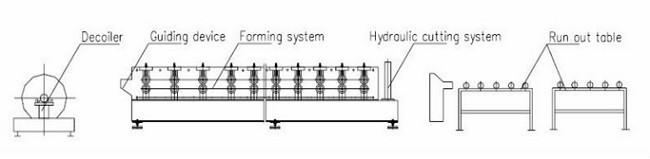 color coated steel sheet ridge cap roll forming machine/ tile press for ridge cap