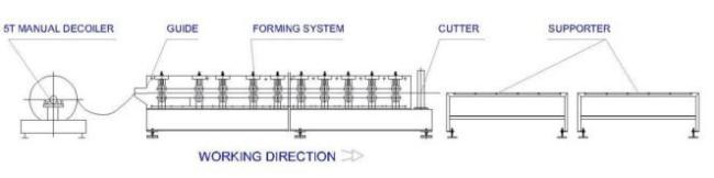 Good Price Metal Glazed Tile Roll Forming Machine