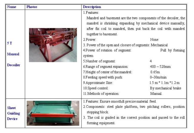 Good Price Metal Glazed Tile Roll Forming Machine