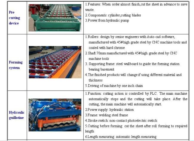 Good Price Metal Glazed Tile Roll Forming Machine