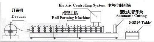 metal roofing galvanized aluminum corrugated steel sheet making machine colored steel wall roof panel cold roll forming machine