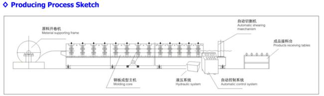 mattonelle di tetto lustrate che rendono a colore a un solo strato tetto d'acciaio rivestire formazione del rotolo fatta a macchina in Cina