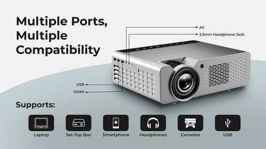 Ehomm W1 Projector connectivity ports