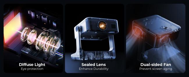 D1 Projector connectivity options and design