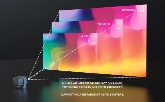 Ehomm projector demonstrating 360° flip hover design