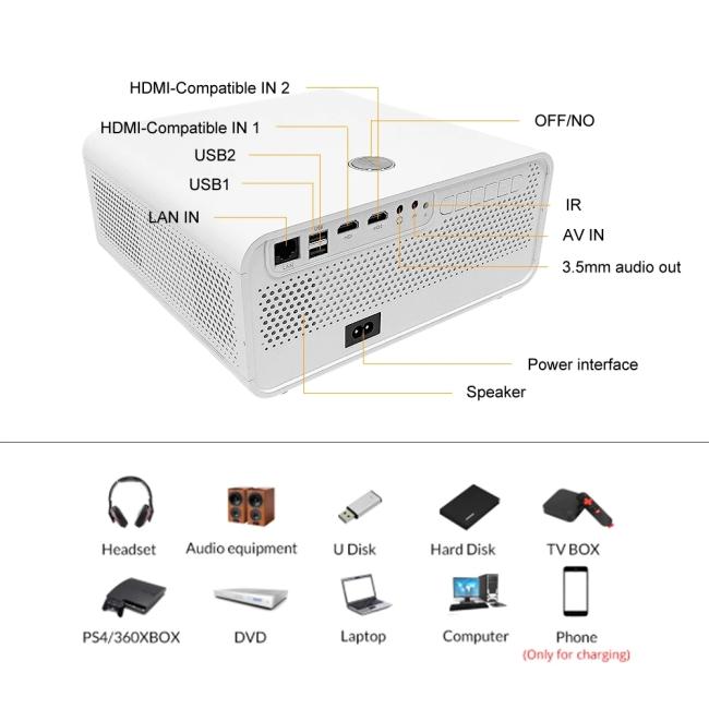 Ehomm X5 Projector connectivity ports