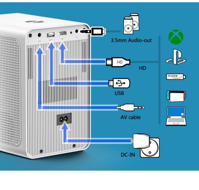 China F1 White Netflix Licensed Projector Mini 1080P Auto Focus Projector for sale
