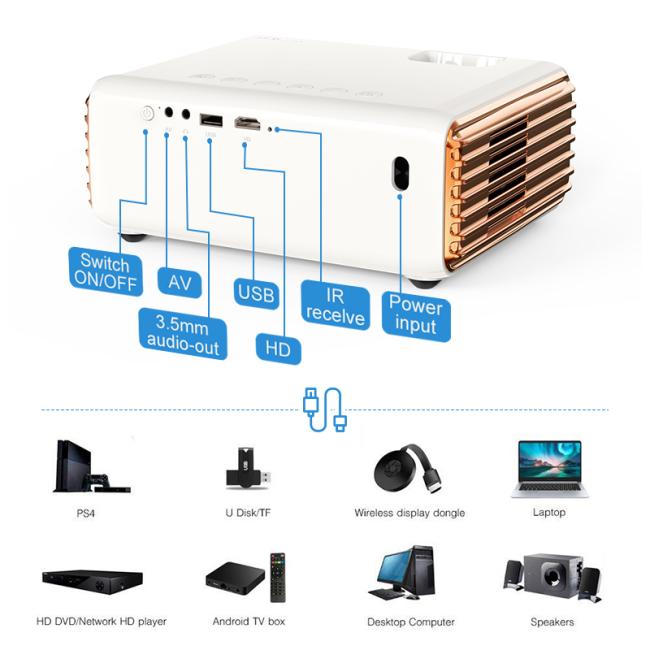 Projector displaying Full HD content