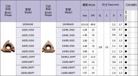 China SUPAL Carbide Inserts Solid Tungsten Carbide Turning Tool Inserts Tools Turning Blade for sale