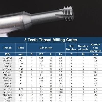 China Cortador de fresado CNC para aceros de carbono de aleación de aceros de tecnología avanzada para aleación de cobre en venta