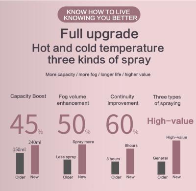 China Lichte en draagbare 4 in 1 gezichtsstoomstof Nano Mist Spray voor hydratatie Te koop