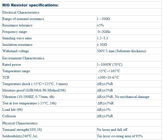 RIG22 RF Resistor technical specifications