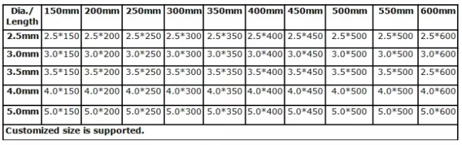 2025 Non-stick Birch Wood BBQ Skewer for Outdoor Barbecue Finishing Not Coated 0