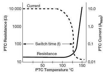 PTC van de aanzetcharcteristics van de thermistormotor de stroom van de de weerstandstemperatuur