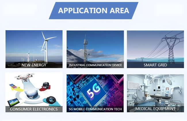 Quality control process