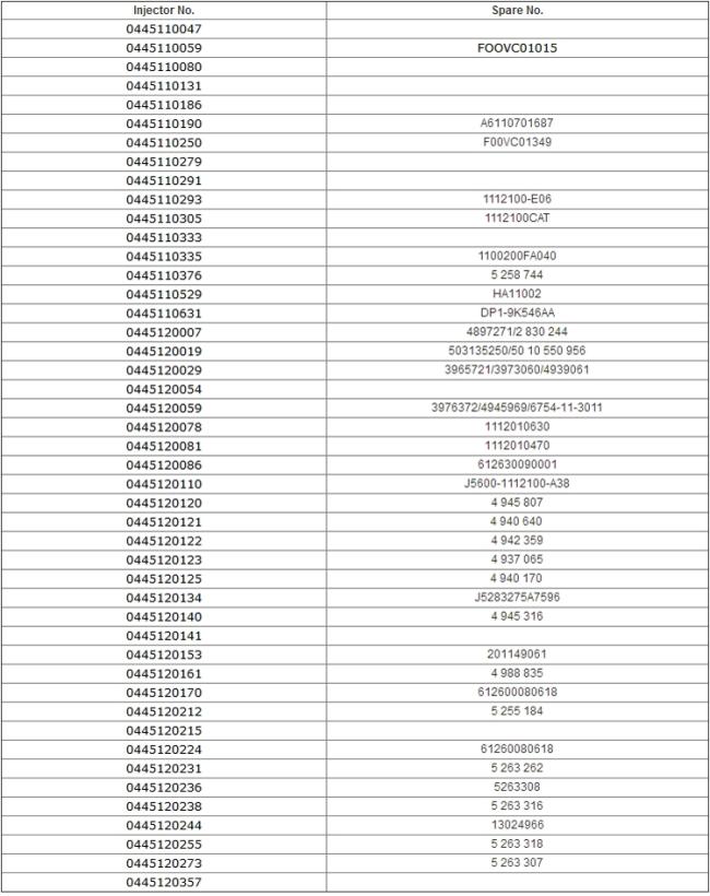 Neutral Common Rail Fuel Injector 0445120059 For Cummins 5263262 4945969