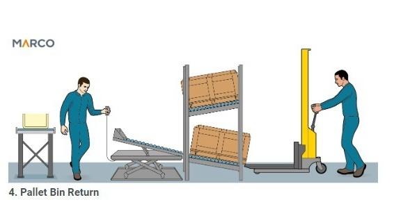 Hydraulic Lift Table with Tilt Table and Roller