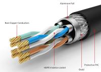 China 1FT To 150FT 10Gbps CAT6 Patch Cord for sale