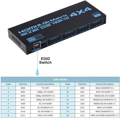 Cina Separatore a distanza del commutatore della matrice di IR 4K HDMI 2.0b HDCP 2,2 in vendita