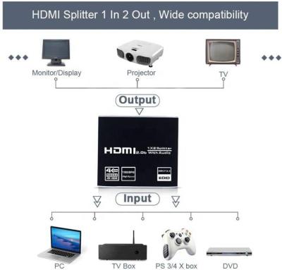 Cina 1x2 video audio HDCP 2,2 HDR RGB 3.5mm Jack Audio HDMI in separatore in vendita