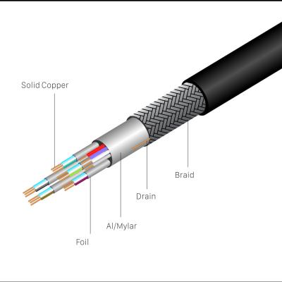 Cina 4096x2160 cavo d'abitazione di alluminio dell'ARCO HEC 4K HDMI per HDTV in vendita