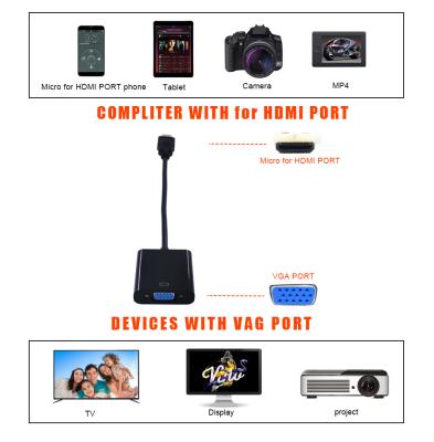 Cina DVD 35g MICP 1,0 di HDTV 1,1 480i 576i HDMI alle schede VGA in vendita