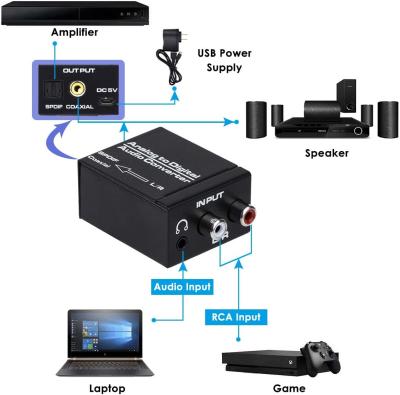 China R/L RCA 3.5mm AUX Analog to Digital Audio Converter Coaxial Toslink Optical Audio Adapter for sale