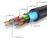 China DVI 4P Digital Single Link Cable Half Matt PVC Jacket for sale