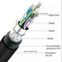 China DVI 4P Digital Single Link Cable Half Matt PVC Jacket for sale