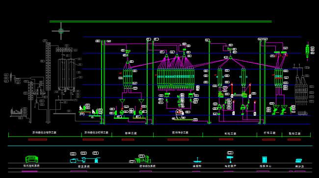 animal feed production line