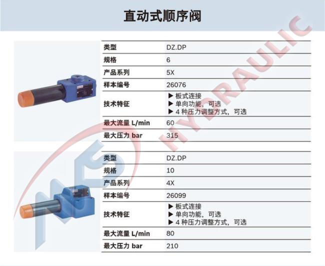 Pressure sequence valves, Direct operated