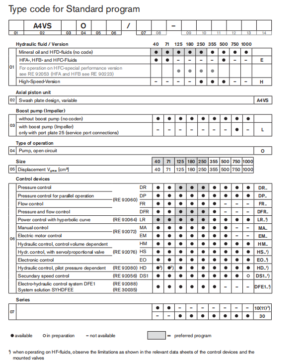 Rexroth Hydraulic A4VSO Pump/A4VSO40 A4VSO71 A4VSO125 A4VSO180 A4VSO250 A4VSO355 A4VSO500 A4VSO750 A4VSO1000 Hydraulic Pump