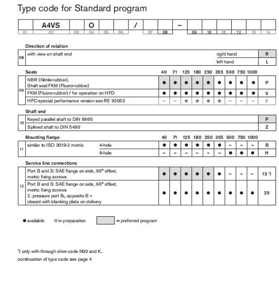 Rexroth Hydraulic A4VSO Pump/A4VSO40 A4VSO71 A4VSO125 A4VSO180 A4VSO250 A4VSO355 A4VSO500 A4VSO750 A4VSO1000 Hydraulic Pump